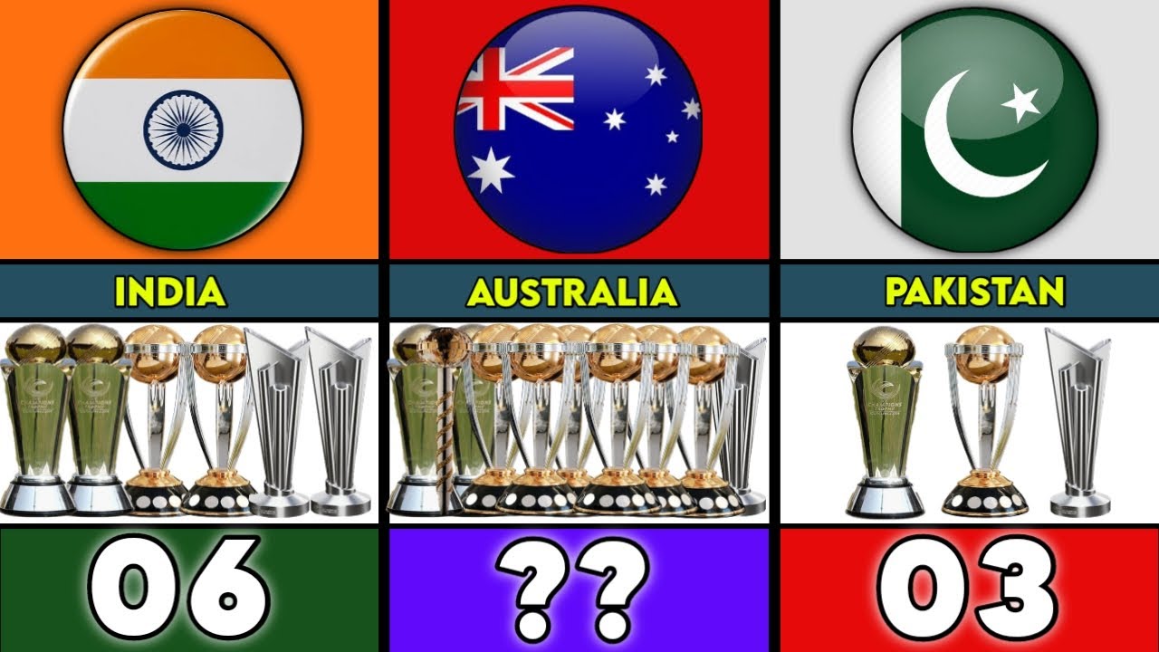 List Of Countries Who Won Most ICC Trophies! - YouTube