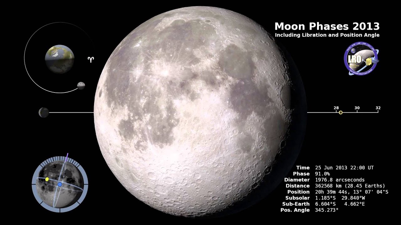 NASA | Moon Phase & Libration: Moon With Additional Graphics - YouTube