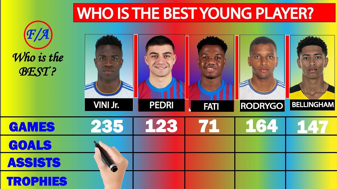 Vini Jr. vs Rodrygo vs Ansu Fati vs Pedri vs Jude Bellingham Stats ...