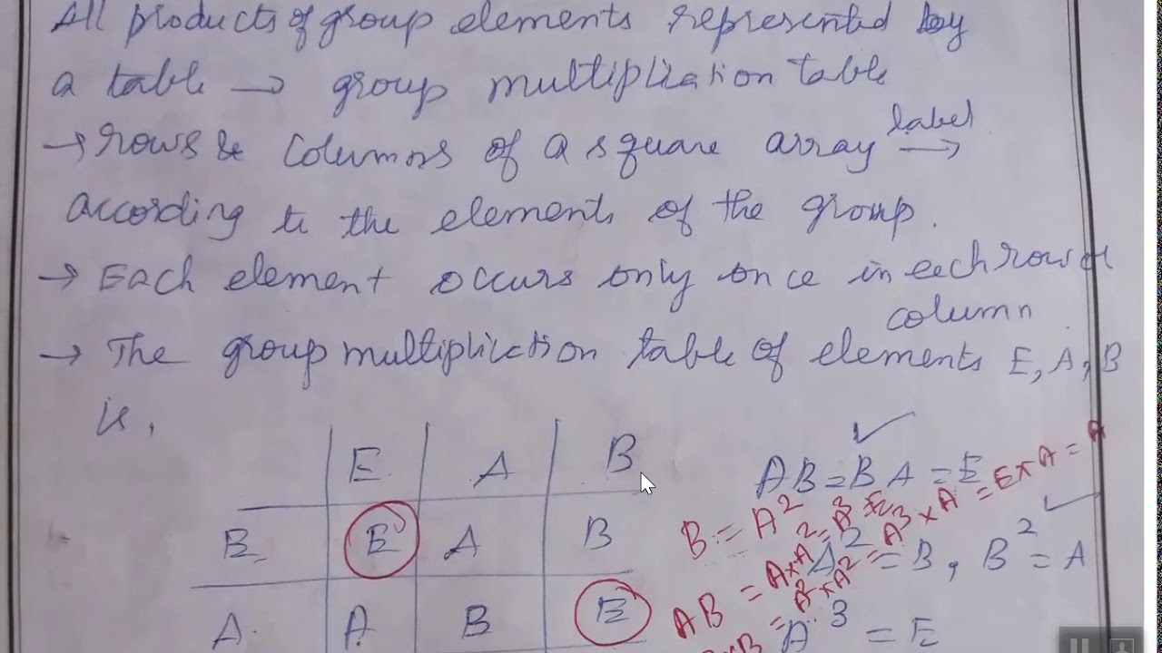 Cyclic Group & Group Multiplication Table - YouTube