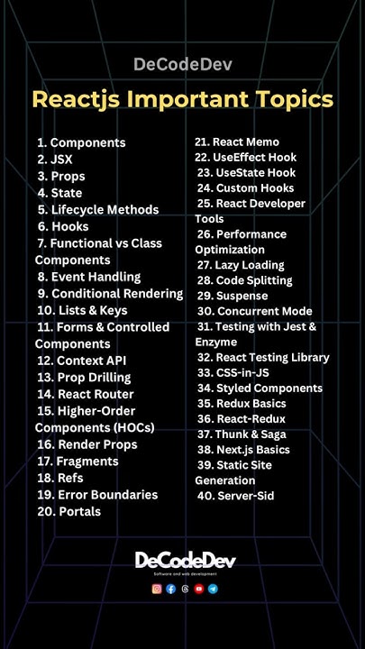 Basic React Js Topics Html Css Coding Webdevelopment Javascript Youtube