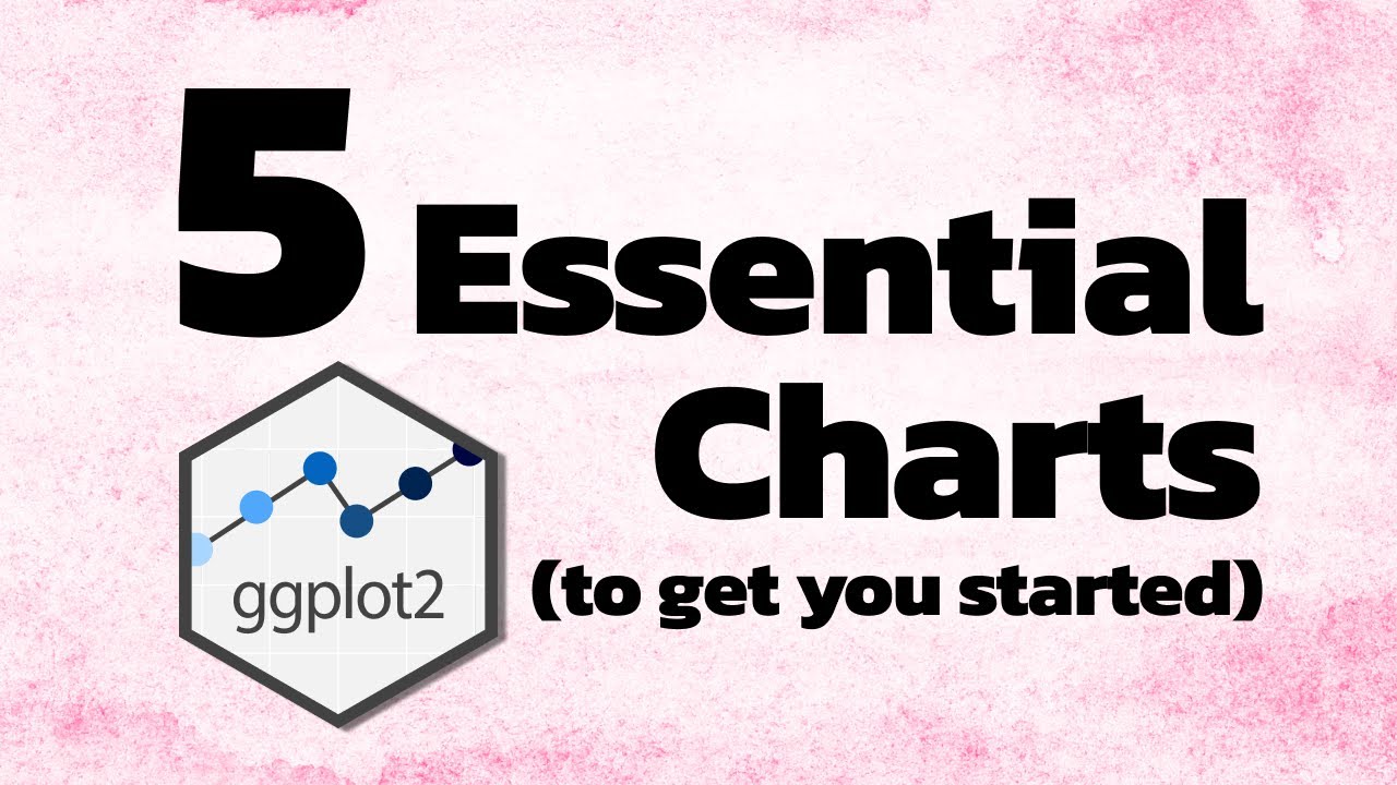 How To Create 5 Must Know Charts With Ggplot2 Step By Step Tutorial Youtube