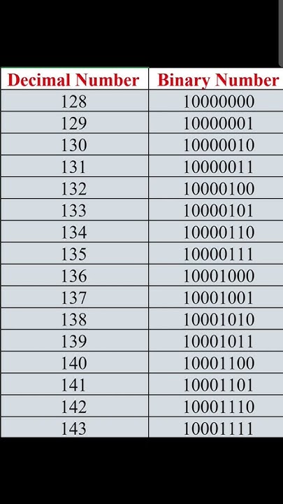Binary conversion of Decimal numbers 128 to 143 - YouTube