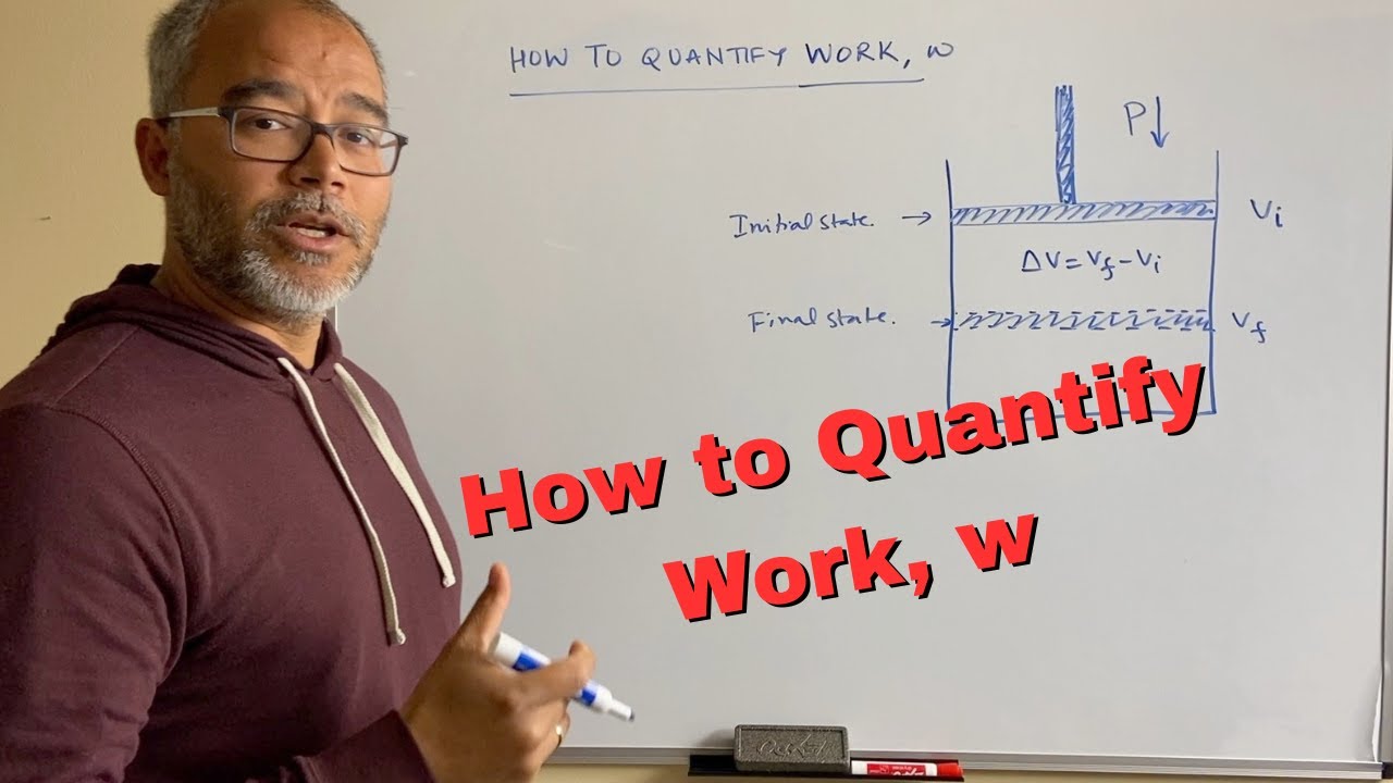 How to Quantify Work | w #thermodynamics - YouTube