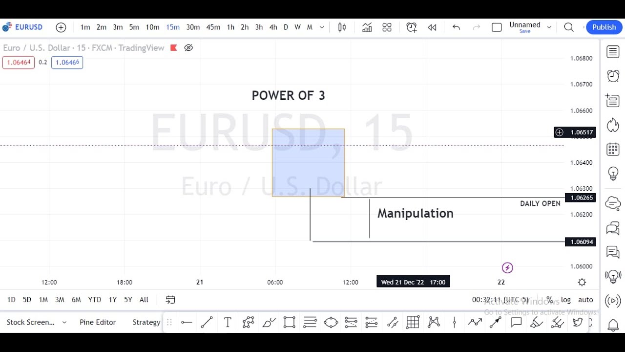 ICT 2022 MENTORSHIP - POWER OF 3 ( HOW TO USE THE DAILY CANDLES FOR ...