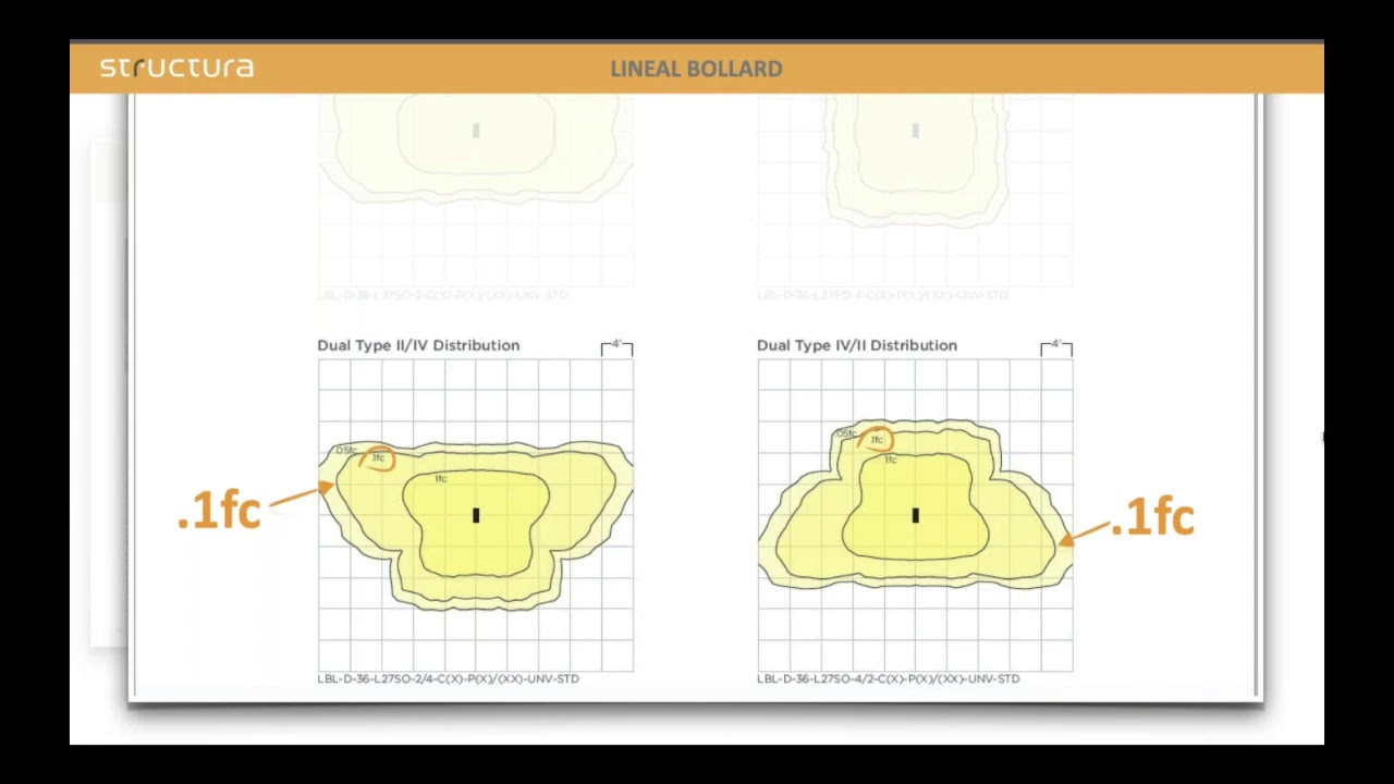 Structura Lineal Bollard - YouTube