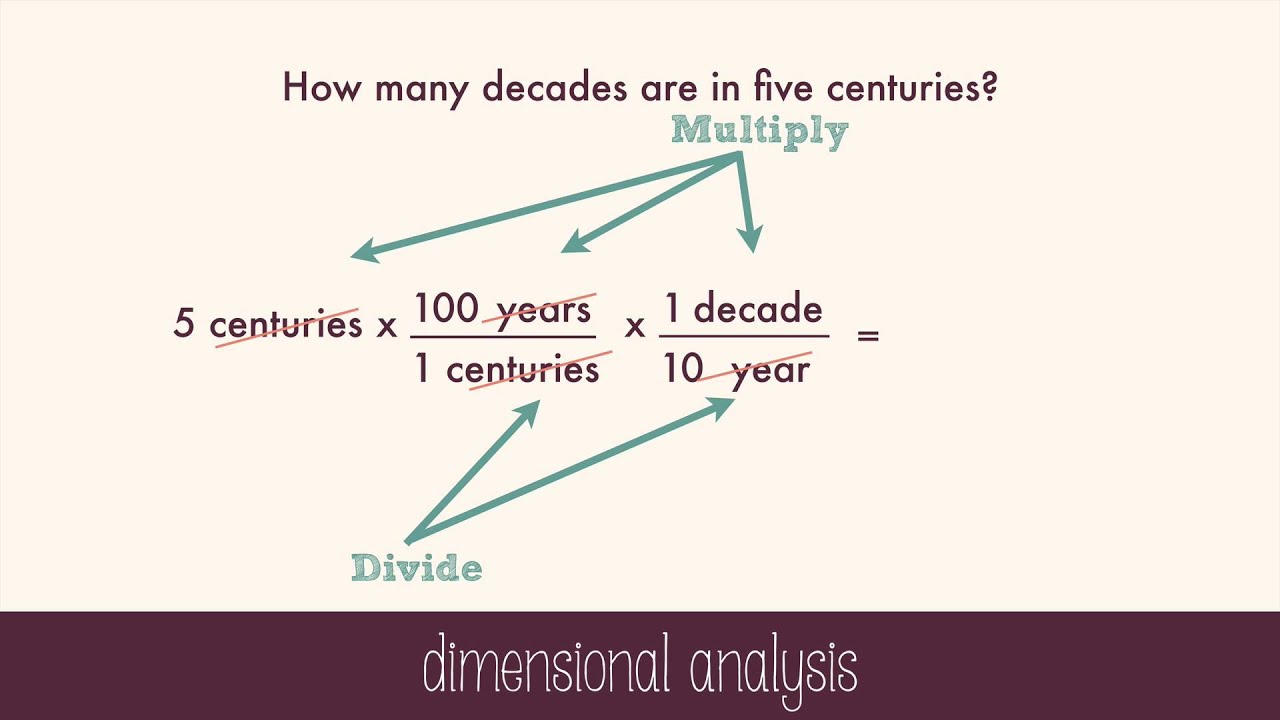 Dimensional Analysis YouTube Dimensional Analysis YouTube