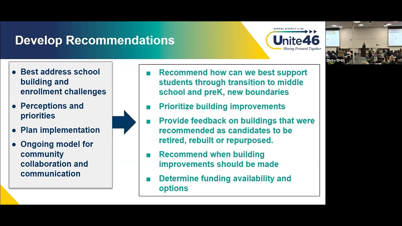 Unite U-46 Session #1 Overview - YouTube