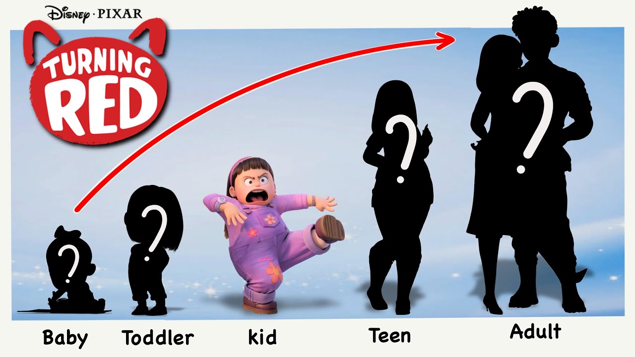 Turning Red: Meilin Lee, Abby, Miriam Growing Up | Cartoon ...