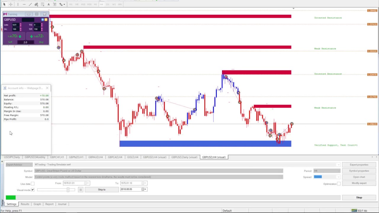 Backtest trading Support and Resistance with zones indicator - YouTube