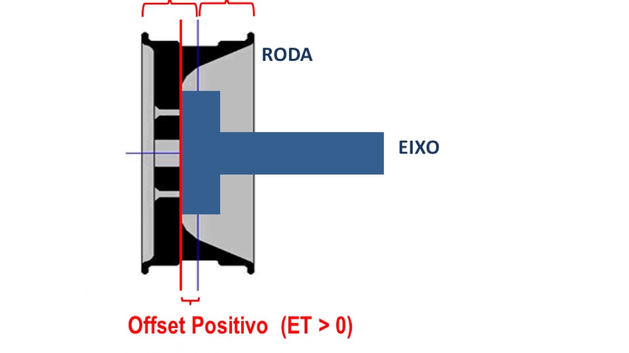 offset da roda - YouTube