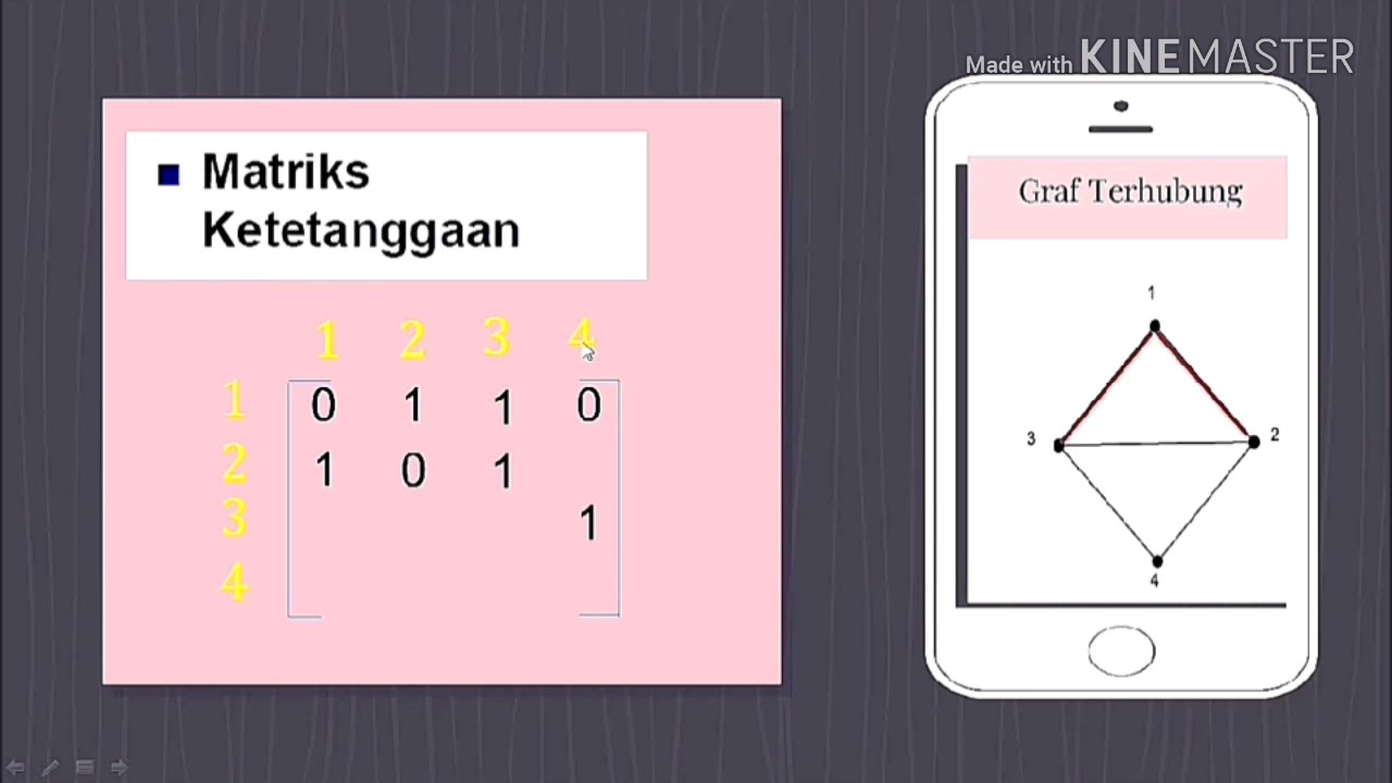 Graf Lengkap, Graf Lingkaran, Graf Teratur, Graf Bipartit, dan ...