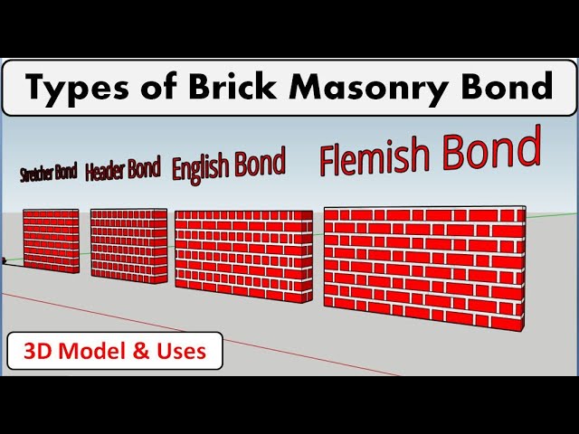Masonry Bonds