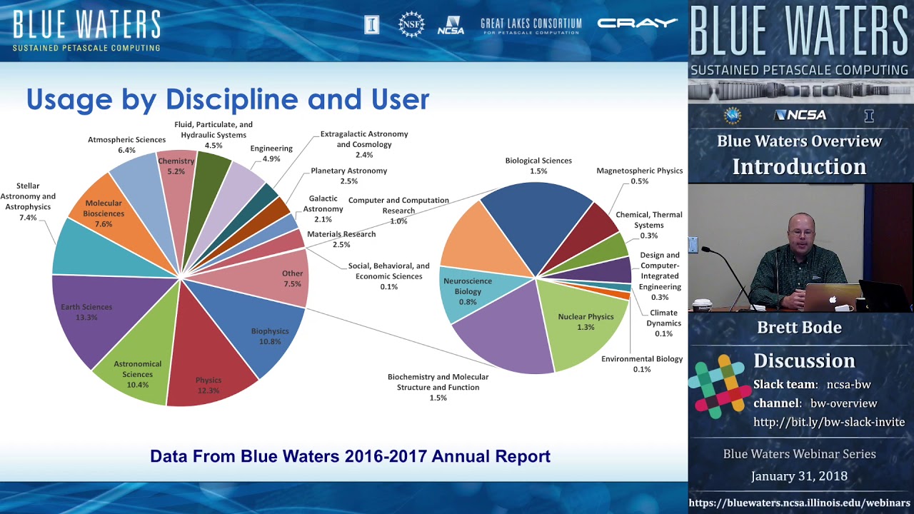 Blue Waters Overview - YouTube
