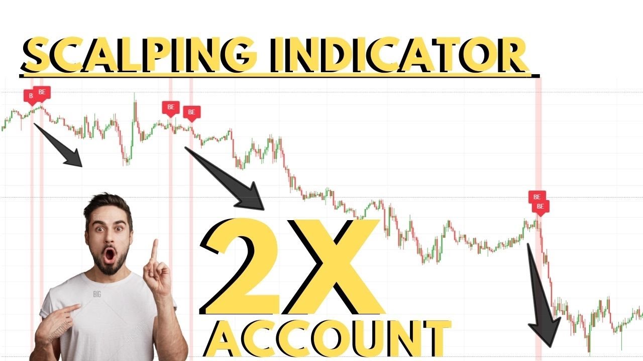 2x Profit Account Scalping Indicator Strategy | Best M-5 & M-15 ...