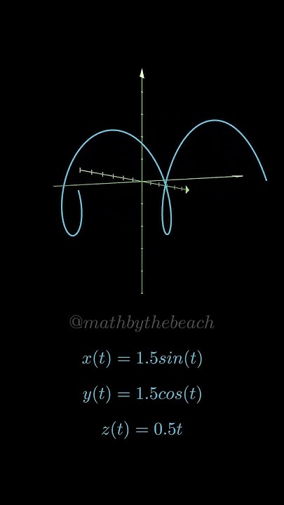 Parametric Equations #mathematics #manim #python - YouTube