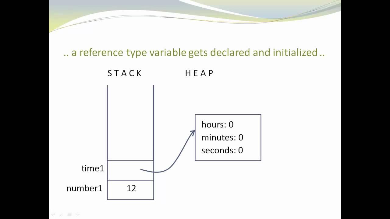 Value Type - Reference Type - YouTube