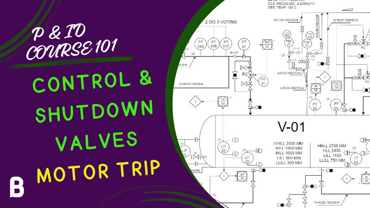 012 Final Elements Control Valves Shutdown P ID Course 101valves And