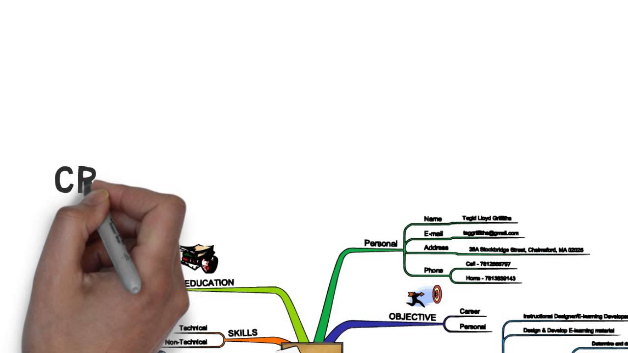 Mind Map of a resume - YouTube