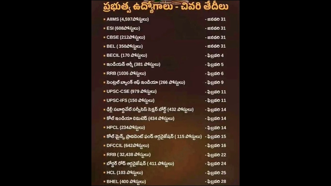 Latest Govt Job Notifications 2025#govtjobs #latestjobs - YouTube