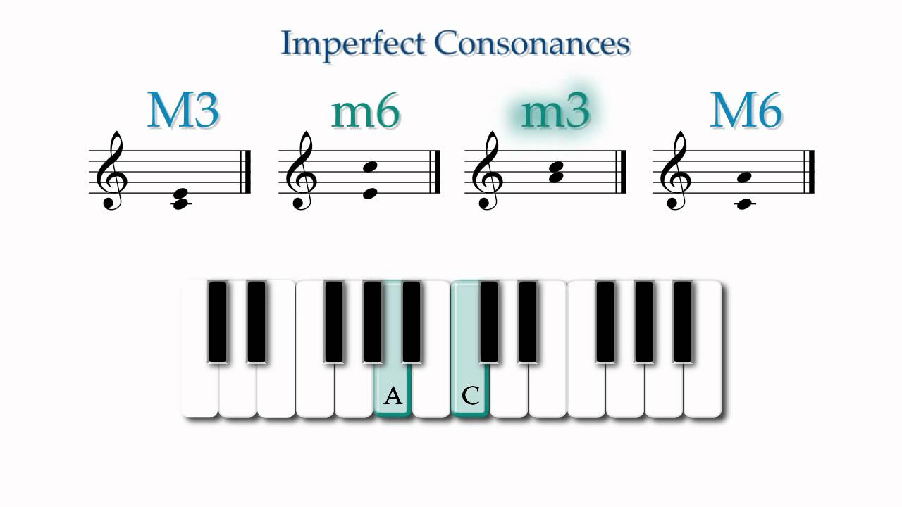 Fundamentals Lesson 6.7: Intervals - Consonance & Dissonance - YouTube