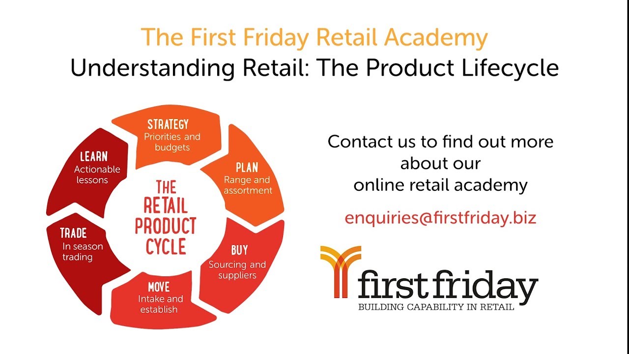 Understanding Retail: The Product Lifecycle - YouTube