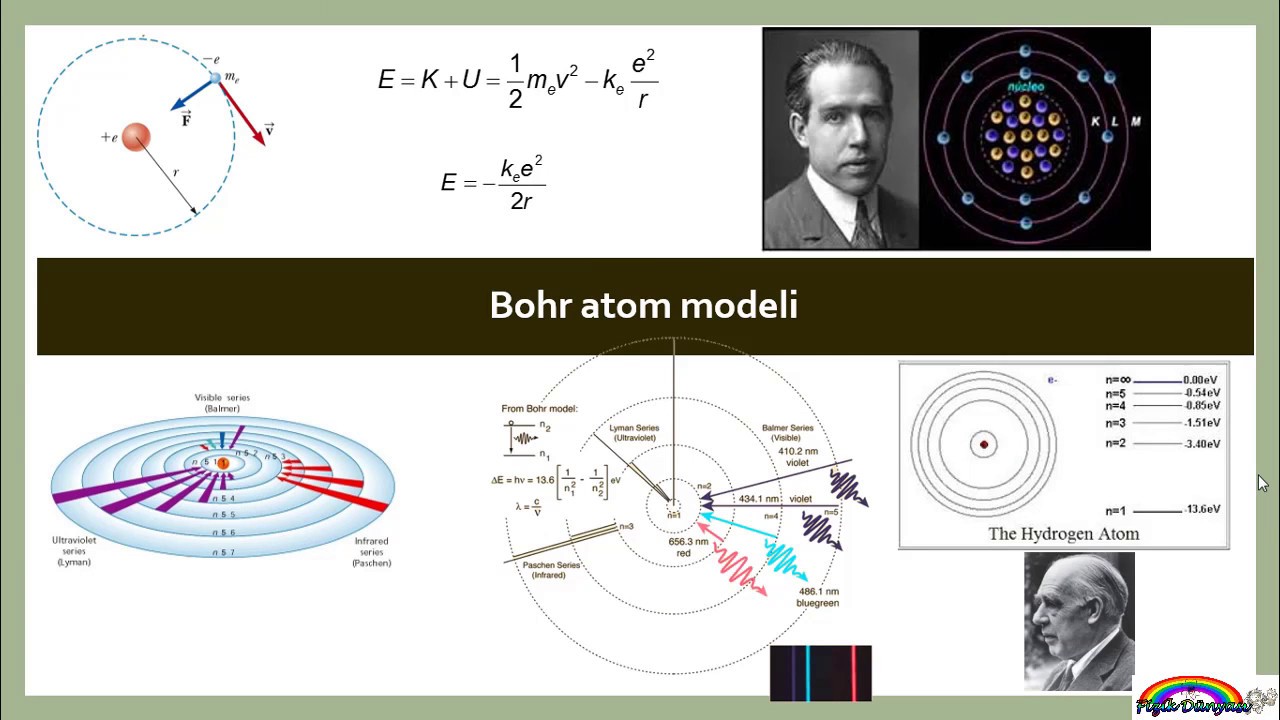 171 Bohr atom modeli - YouTube