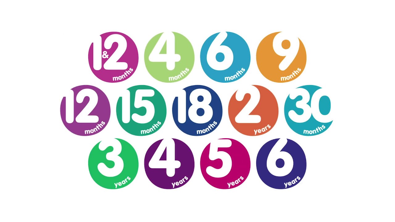 How to use the Looksee Checklist - YouTube