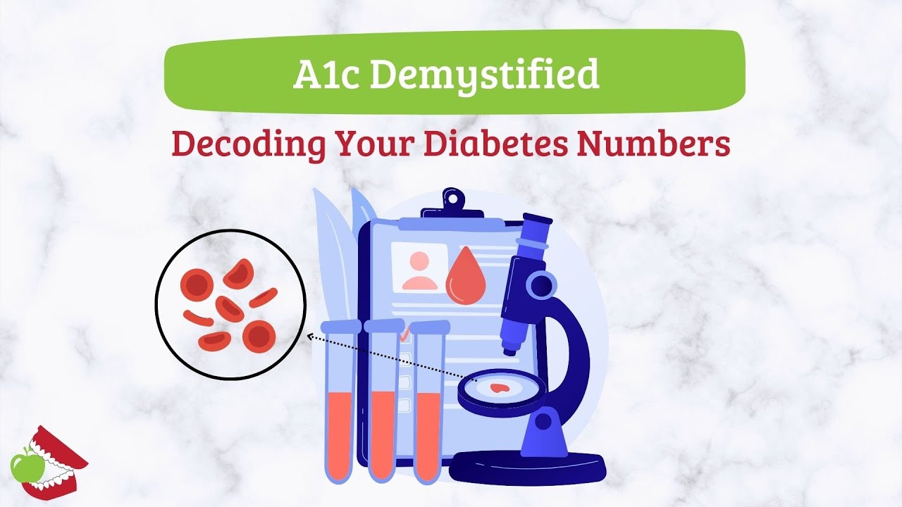 Know Your Numbers A1c Tests