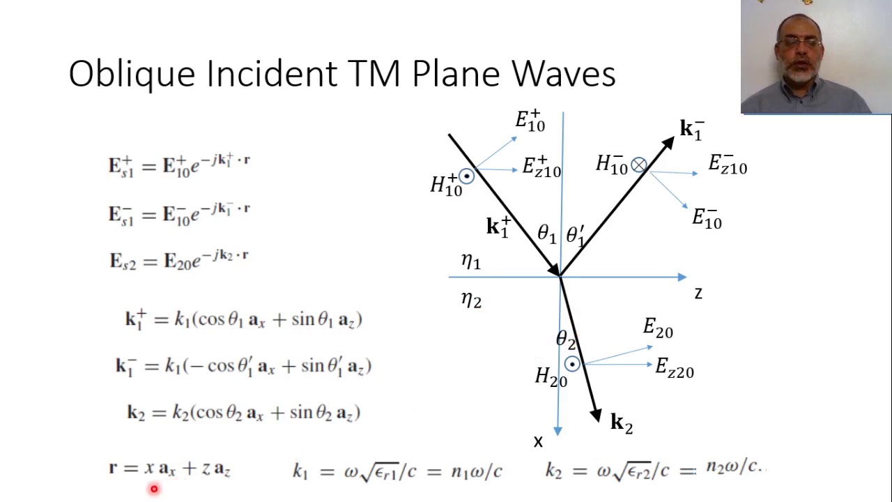 Chapter 12-i: Reflection and Transmission of TM oblique incident plane wave - YouTube