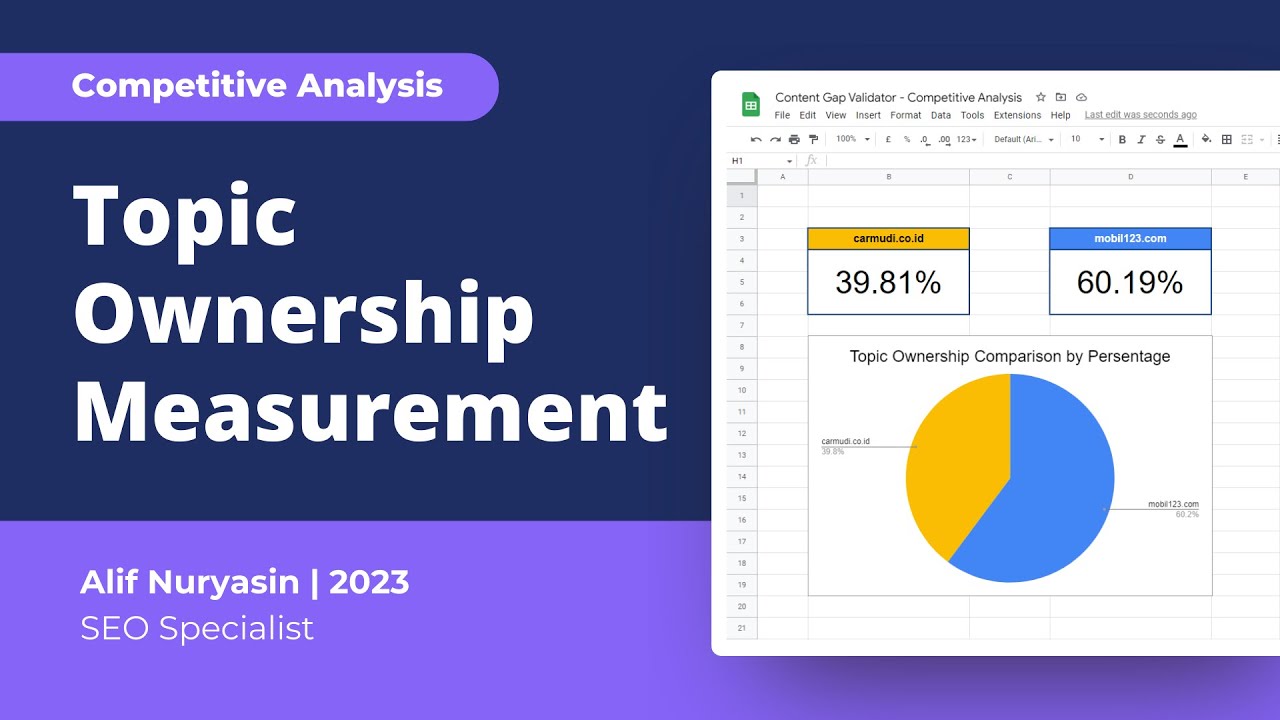 10. Competitive Analysis dan Topic Ownership Measurement - YouTube