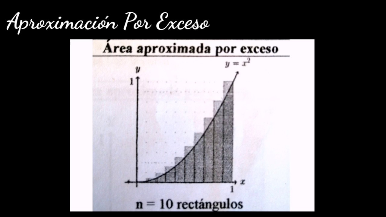 Método De Aproximación Por Rectángulos - YouTube