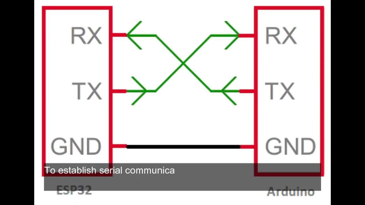 ESP32 communicates with MEGA2560 through uart serial port - YouTube