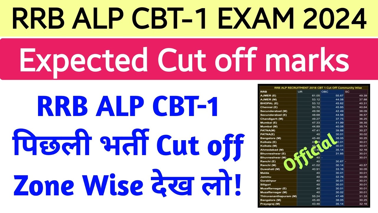 RRB ALP Expected Cut Off Marks for CBT-1 EXAM 2024 - YouTube