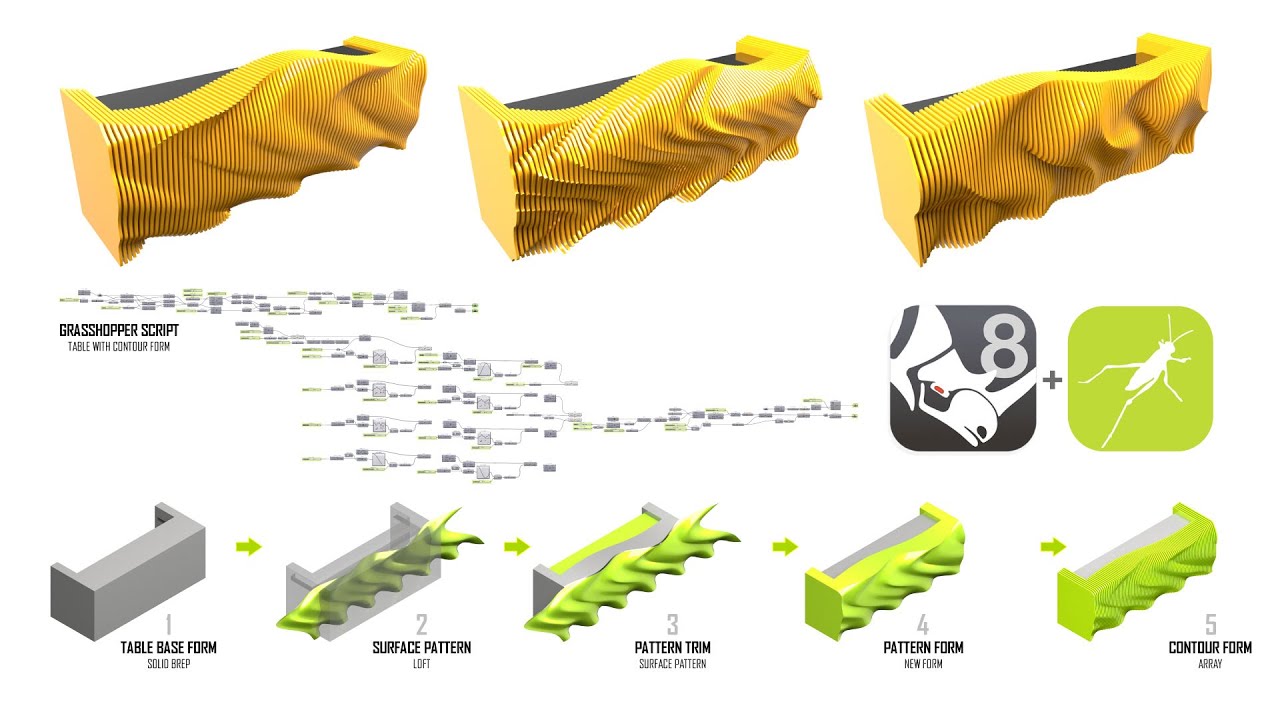 Parametric Script Desk Form Array Design Using Grasshopper For Rhino 3d