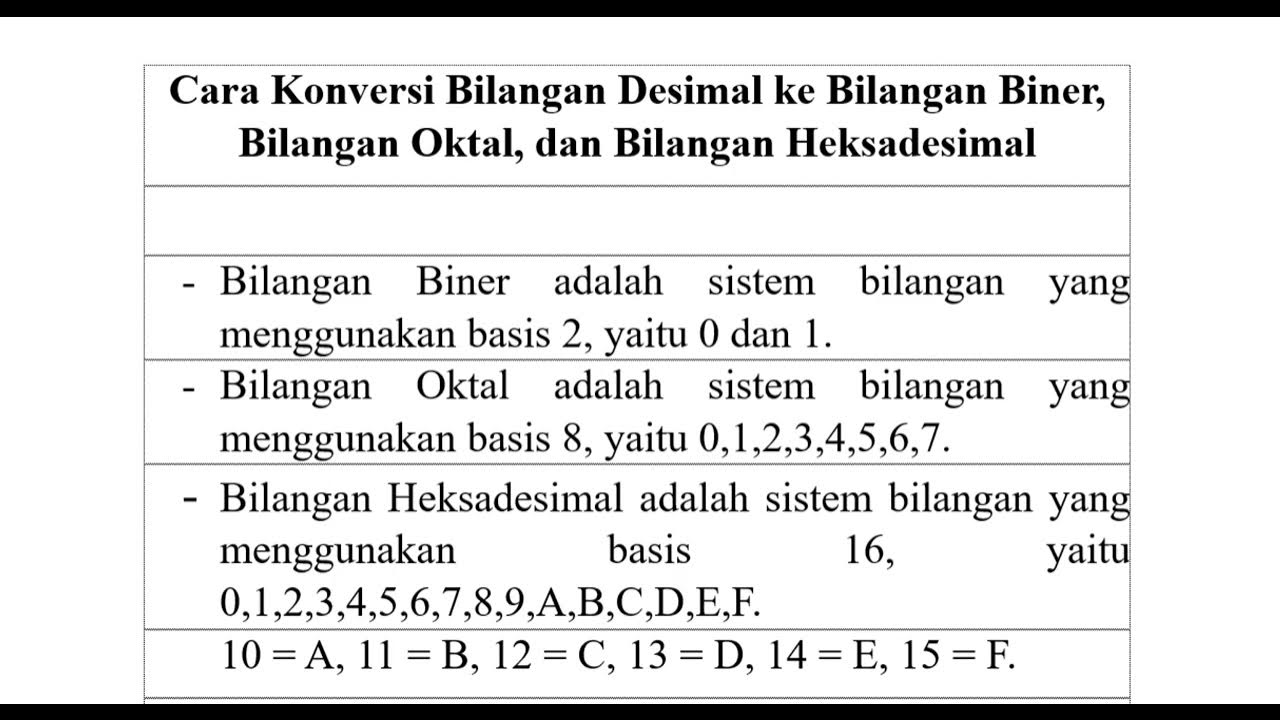 Cara Konversi Bilangan Desimal ke Bilangan Biner, Bilangan Oktal, dan ...