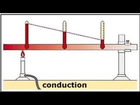 conduction of heat #good conductor of heat #bad conductor of heat - YouTube