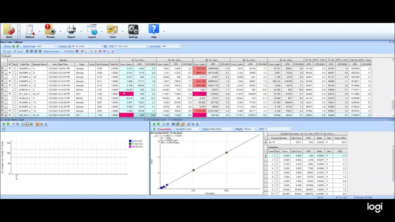 MassHunter Basics Part 2 - YouTube