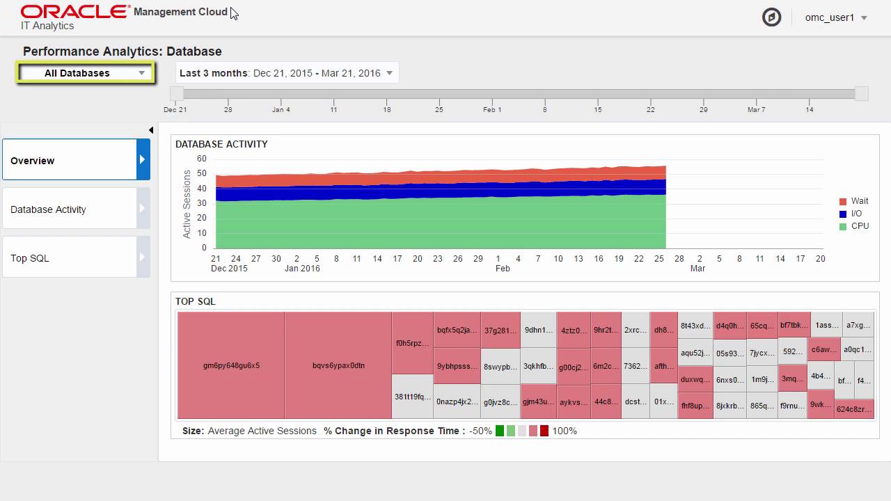 Analyzing Database Performance - YouTube