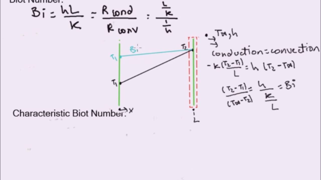 Transient Heat Transfer: Definitions - YouTube