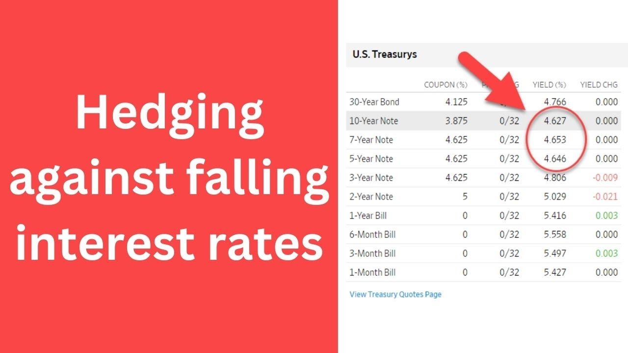 3 SIGNALS SEND RECESSION WARNING - YouTube