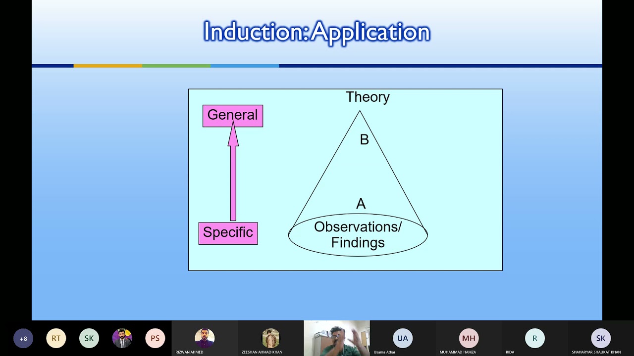Lecture 2. The Scientific Method Part 2: Induction and Deduction - YouTube