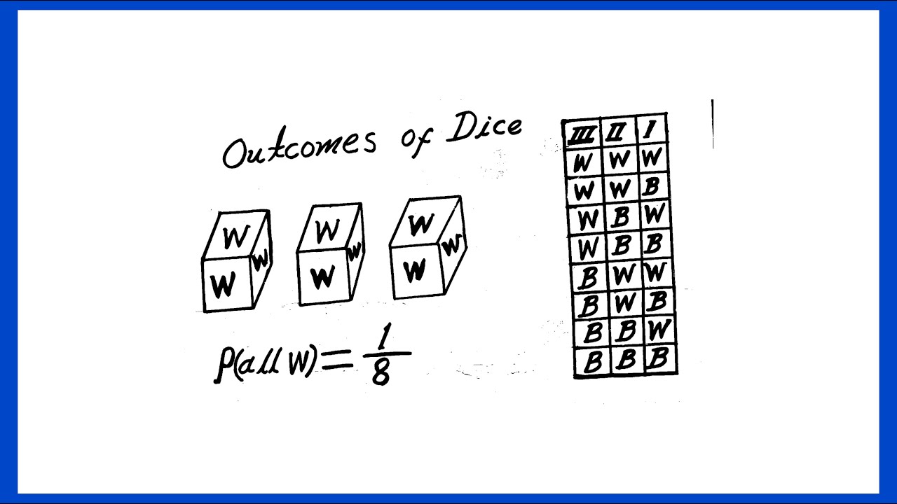 Probability of three Dice - YouTube