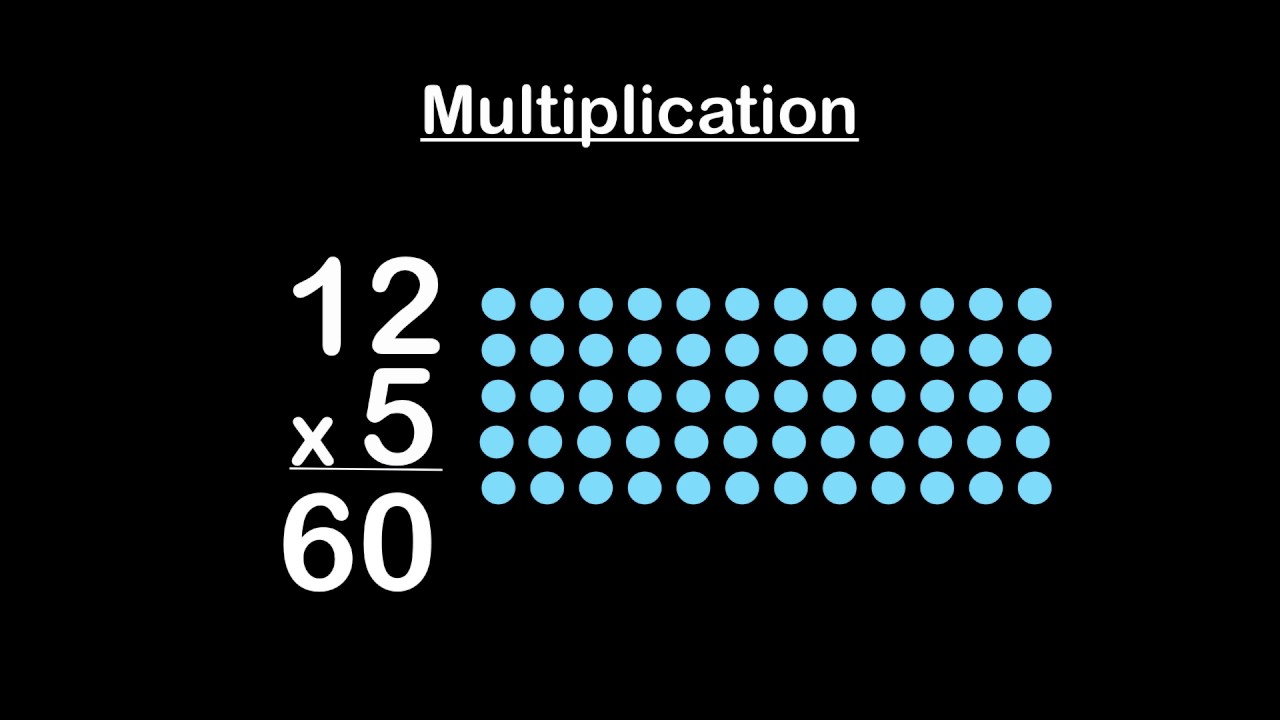 12 s Time Table Learn How To Multiply By 12 YouTube 12-s-time-table-learn-how-to-multiply-by-12-youtube