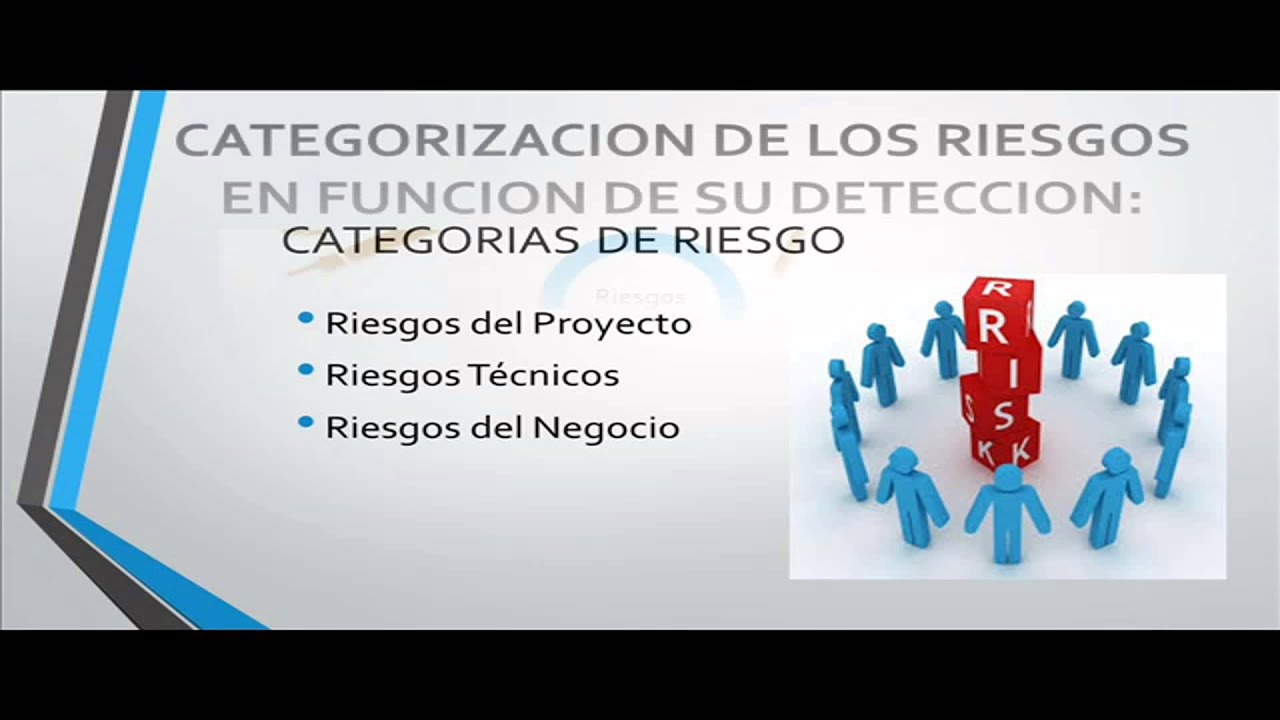 Tipos De Riesgo Empresarial