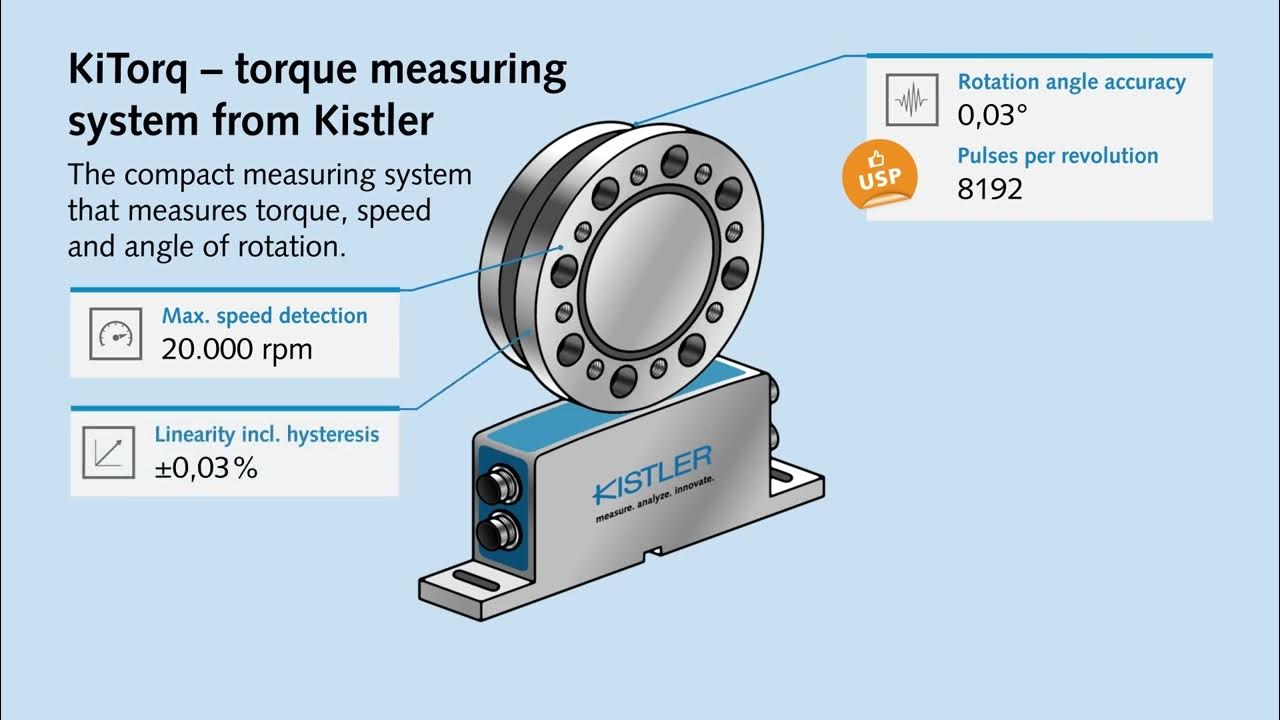 What makes the torque measurement system KiTorq from Kistler so unique ...