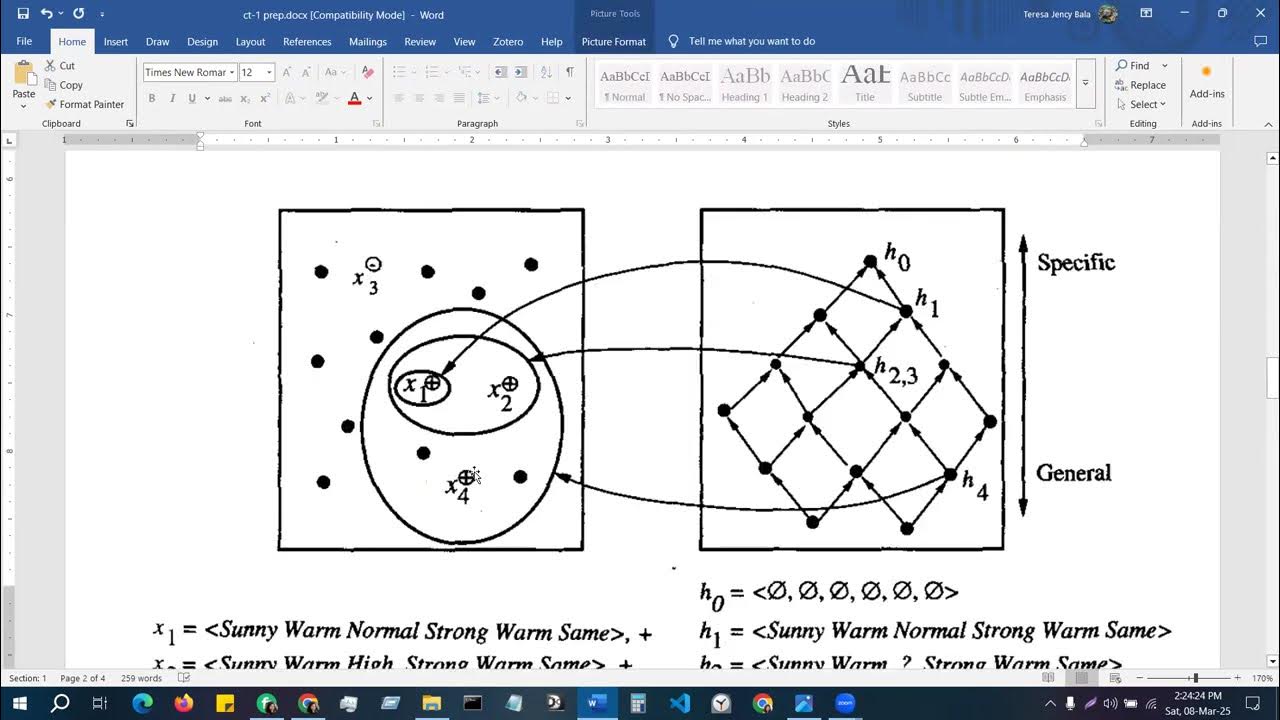 MSc. AML - Find-S Algorithm and Candidate elimination Algorithm Bangla | Documents link below ...