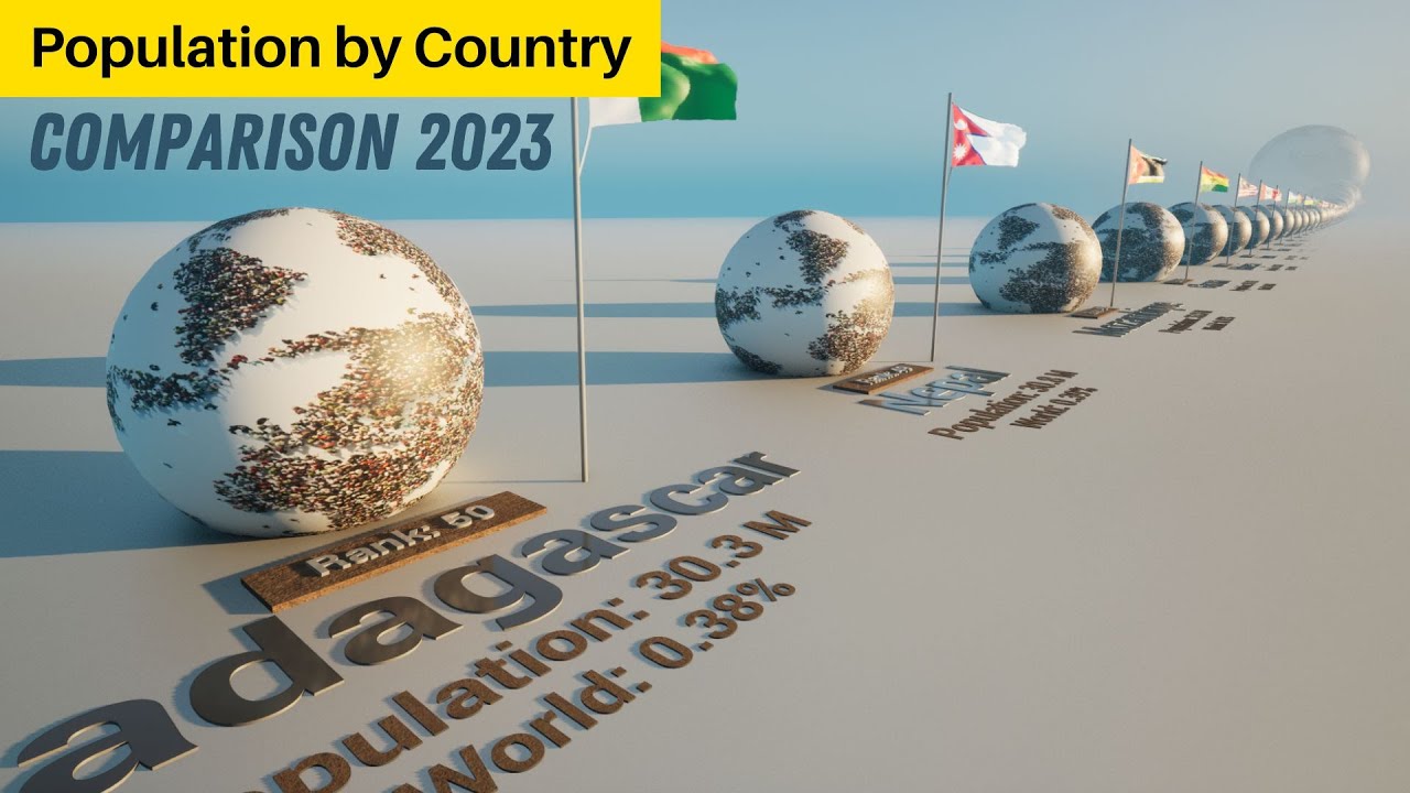 Population by Country 2023 | World Population 3D Comparison - YouTube