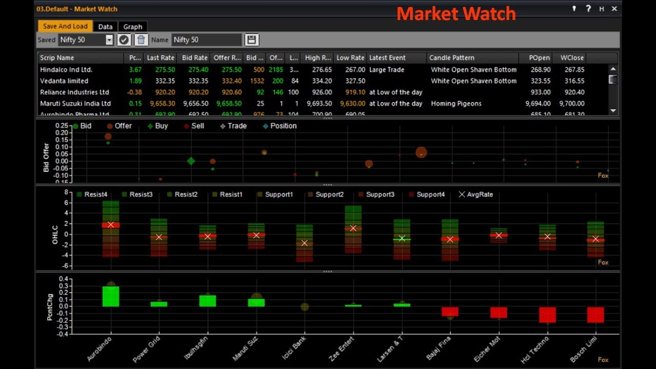 FoxTrader Market Watch - YouTube