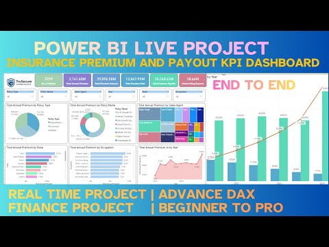 Power BI Live Project | Insurance Premium and Payout KPI Dashboard | Free Dataset | Finance Project